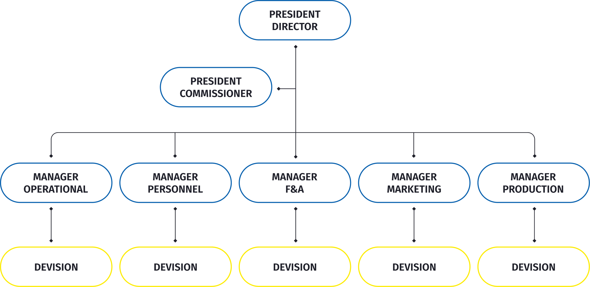 Corporate Governance PT Bangun Citra Irawan corporate-governance-pt-bangun-citra-irawan